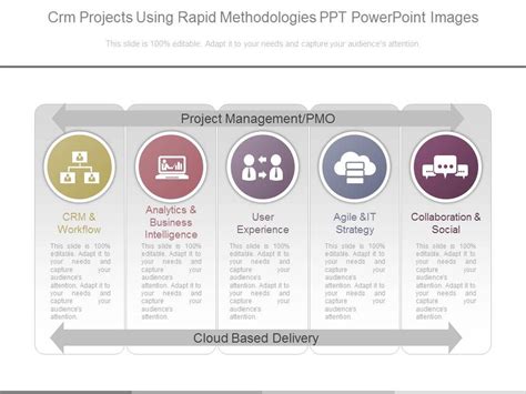 Crm Projects Using Rapid Methodologies Ppt Powerpoint Images
