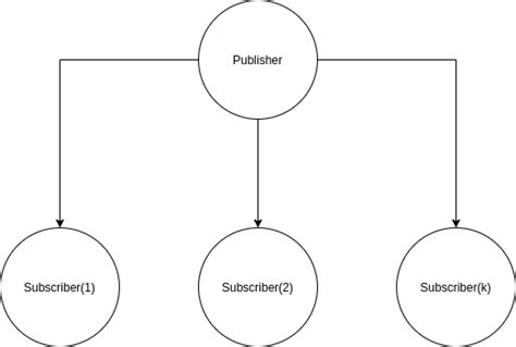 Static Pod In Kubernetes If You Are Into Kubernetes World Or By