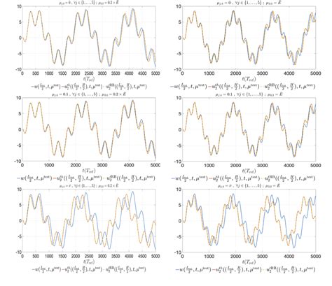 6 8 1d euler bernoulli and 2d elastodynamic solutions at point located download scientific