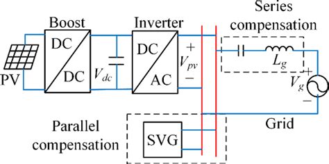 Reactive Power Compensation In Grid‐connected Pv System Download