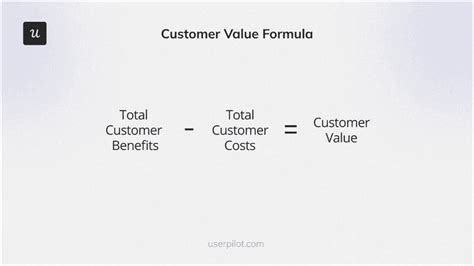 The Ultimate Guide To Customer Value Management Maximizing SaaS Success