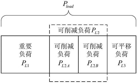 User Side Flexible Load Scheduling Method Based On Adaptive Dynamic