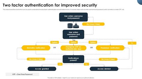 Complete Beginners Guide Two Factor Authentication For Improved