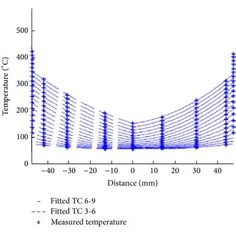 Schematic Of An Experimental Setup For Transient Heat Transfer Download Scientific Diagram