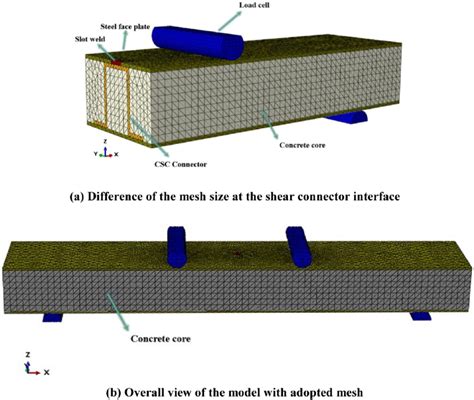 the developed numerical model and the adopted mesh download