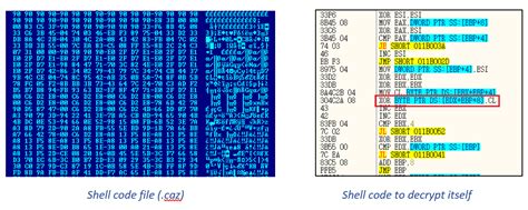 Unfolding The Mystery Of Cerber Ransomwares Random File Extension