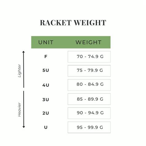How To Choose A Badminton Racket Without Getting A Headache