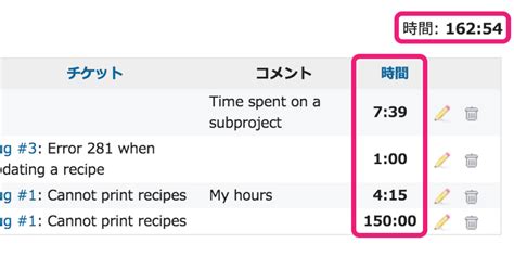 Redmineの作業時間と予定工数を小数ではなくhhmm形式で表示する — Redminejp