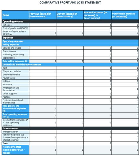 Profit And Loss Statement With Templates And Examples