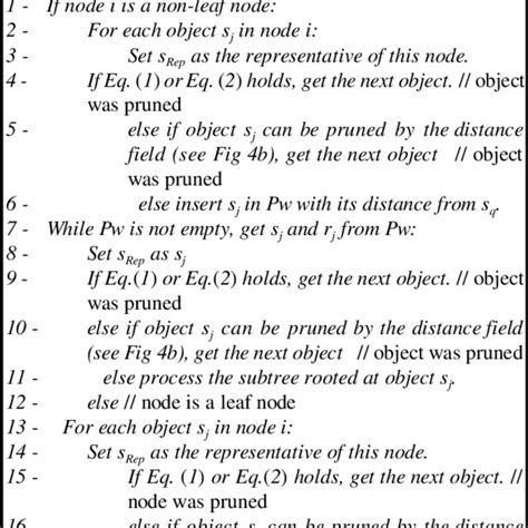 The K Nearest Neighbors Query Algorithm For The Dftree Download Scientific Diagram