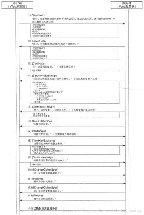tls详解 知乎