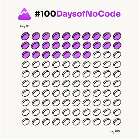 Caroline Wairimu On Linkedin Nocode 100daysofnocode Nocode