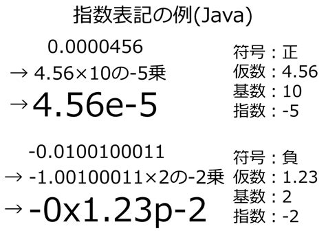 Javaのdoubleとは？プリミティブ型の一つ「double」を解説