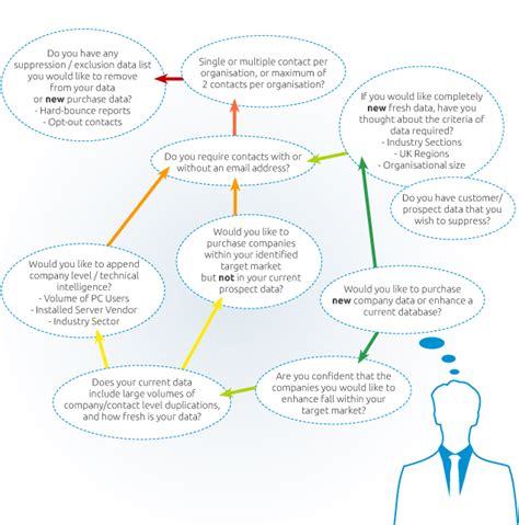 Key Considerations When Buying Data