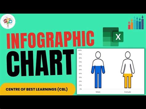 how to create a gender infographic chart in excel muhammad raza