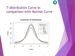 T Distribution Statistics PPTX