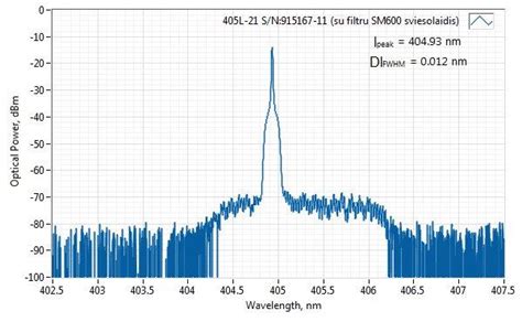 Spectral Properties Of Miniature Cw Lasers