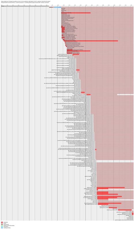 Keeping Record Of Disk Usage In Debian Unix Linux Stack Exchange