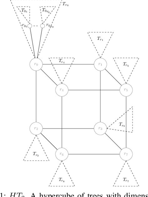 Figure 1 From A Broadcasting Heuristic For Hypercube Of Trees Semantic Scholar