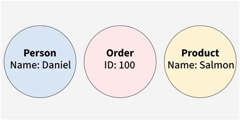 Data Analysis Archives Geeksforgeeks