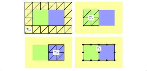 Schematic Representation Of Finite Element Meshes Considered With The Download Scientific