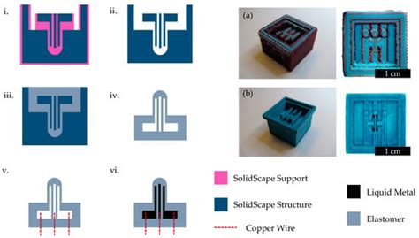 Sensors Special Issue Soft Sensors