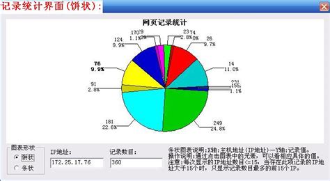 阿冲全能点击王软件 网络幽狗软件 企业内网监控 局域网网络监控软件 局域网管理软件 企业网络监控软件 员工上网行为监控