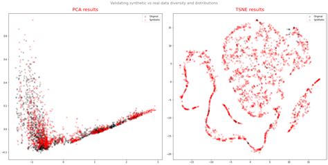 时间序列丨基于 Timegan 模型生成时间序列数据及其 Python 实践 墨天轮