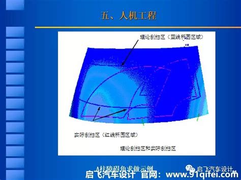 整车总布置设计方法内容流程汽车总布置工作内容详解 启飞汽车设计培训