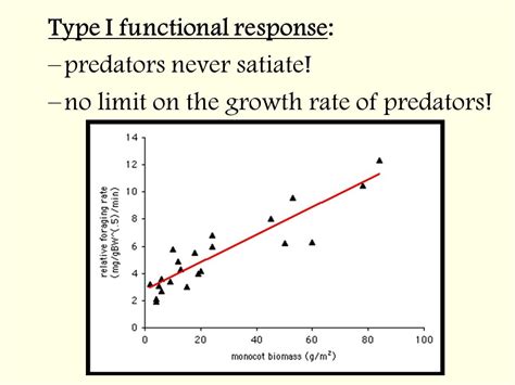 Predation Chapter 15 Predator Prey Cycles Physical Characteristics Ppt Video Online Download