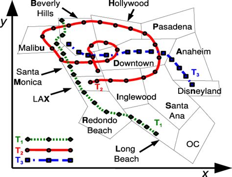 Region Based Trajectory Representation Download Scientific Diagram