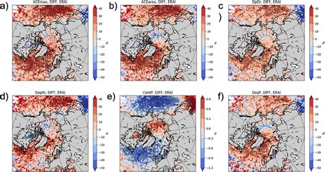 difference in cyclone intensity between the seasons cold minus warm
