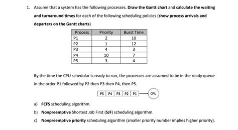 Solved Assume That A System Has The Following Processes Draw The Gantt Chart And Calculate The