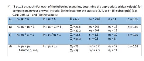 solved 8 pts 2 pts each for each of the following