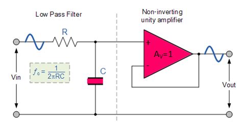 Active Low Pass Filter Riset