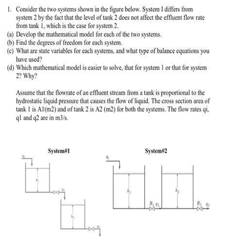 Solved Consider The Two Systems Shown In The Figure Chegg