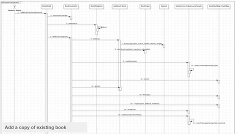 GitHub KidusMT LibrarySystemMPP Library Management System For Modern Programing Practices