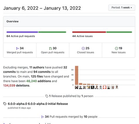 faker js becomes a community controlled project sobyte