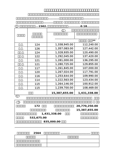 แบบคำนวณค่าจ้างประกอบ กท 20ก ปี 65 Pdf