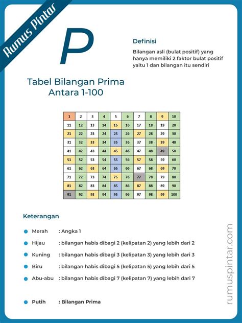 Tabel Bilangan Prima 1 100 Lengkap Dengan Contoh Soal Riset Porn Sex