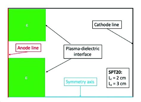 computational domain with boundary conditions download scientific