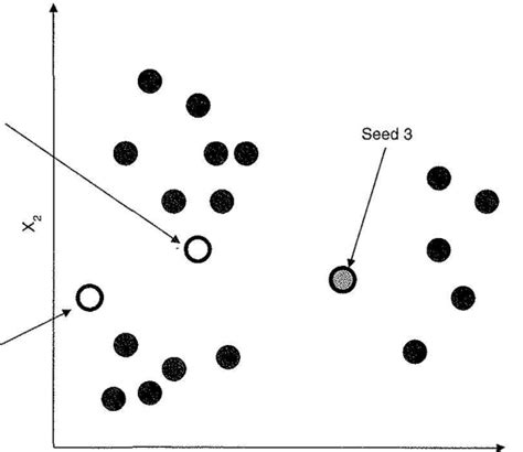 Automatic Cluster Detection Download Scientific Diagram