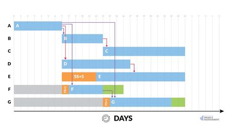 6 10 Crashing Center For Project Innovation