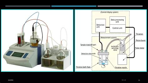 Amperometry Ppt