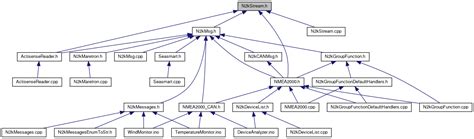 Nmea2000 Library N2kstreamh File Reference