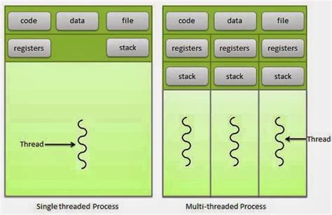 Scriptkittens Multithreading