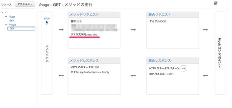Amazon Api Gateway Rest Developersio