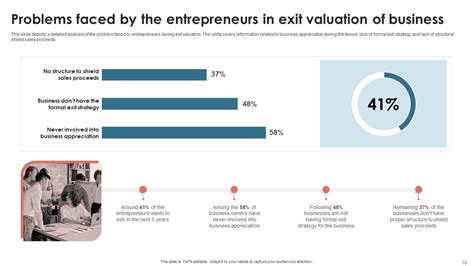 Developing An Exit Strategy For Textile Company Ppt PowerPoint Presentation Complete Deck With
