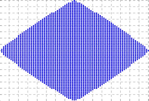 The Work Space Of The Fixed Attitude Of The Optimized Structure With 0