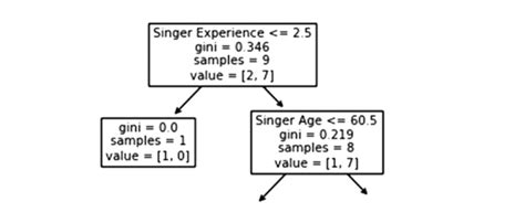 Python Ml Decision Tree Complete Guide Mrexamples